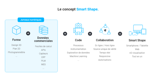 SmartShape | SmartShape