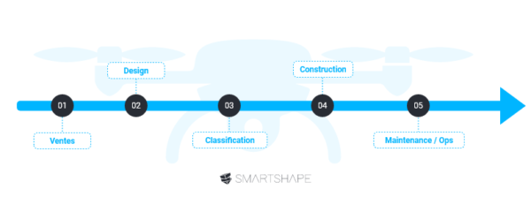 Logiciel Aérospatiale, conception, modélisation, simulation | SmartShape
