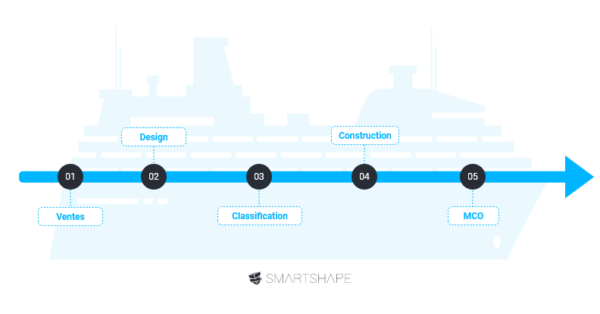 Logiciel naval, conception, modélisation, simulation | SmartShape