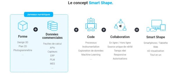 SmartShape: The Concept | SmartShape