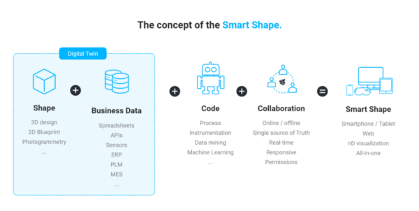Shipbuilding | SmartShape