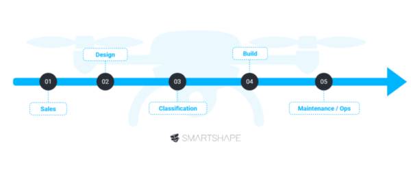 Aerospace | SmartShape