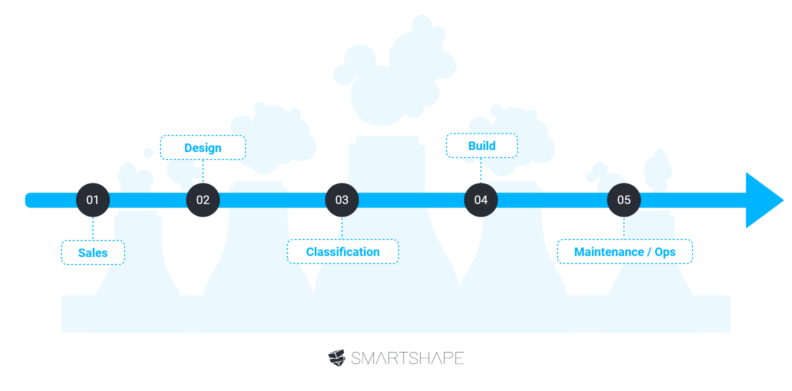 Energy & Infrastructure | SmartShape