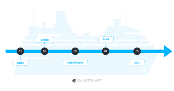 Shipbuilding | SmartShape